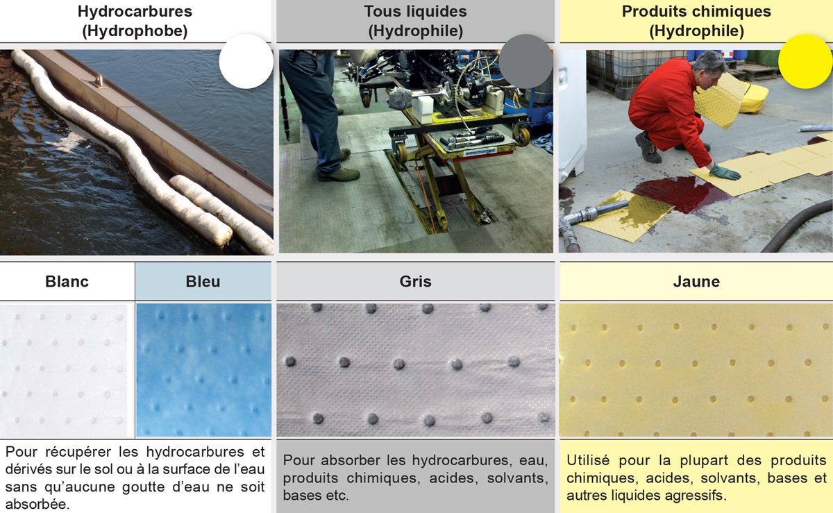 Guide des absorbants industriels - Absorbants naturels et synthétiques